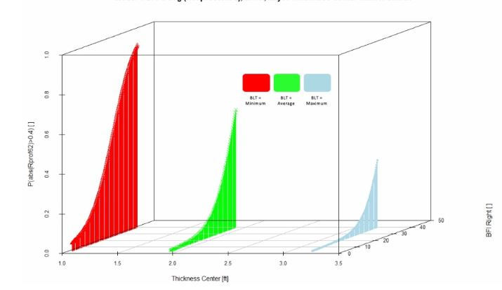 Need help with a 3d plot with legend inside the box | Chegg.com