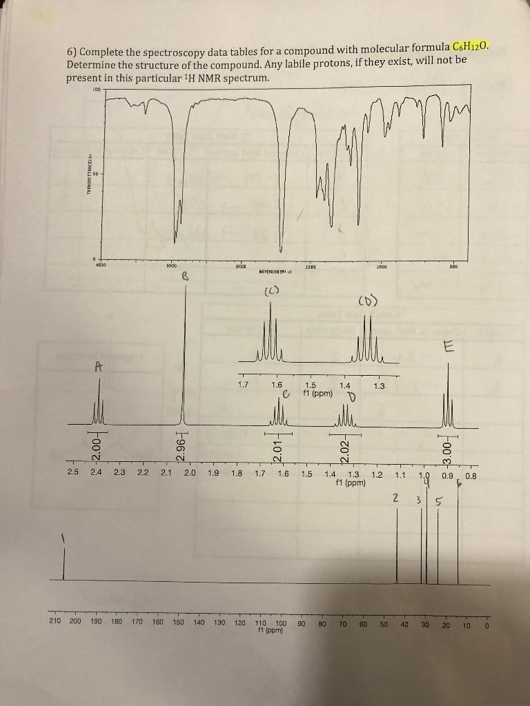 Solved 6) Complete the spectroscopy data tables for a | Chegg.com