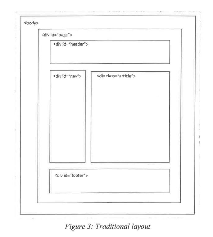 Solved The traditional layout is as shown in Figure 3. Draw | Chegg.com