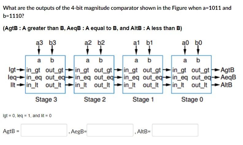 Solved What are the outputs of the 4-bit magnitude | Chegg.com