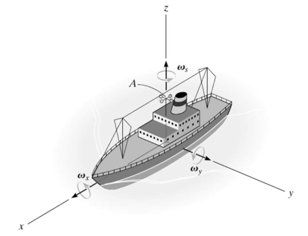 Solved As shown below, the anemometer located on the ship at | Chegg.com