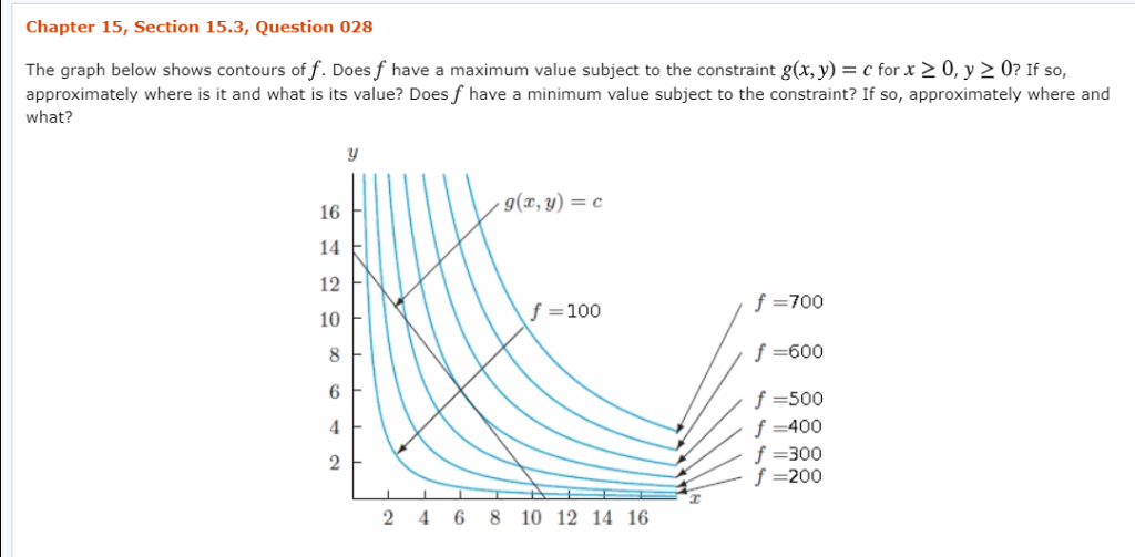 Solved Chapter 15, Section 15.3, Question 028 The graph | Chegg.com