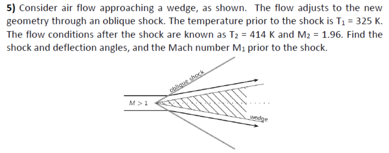 Solved 5) Consider air flow approaching a wedge, as shown. | Chegg.com