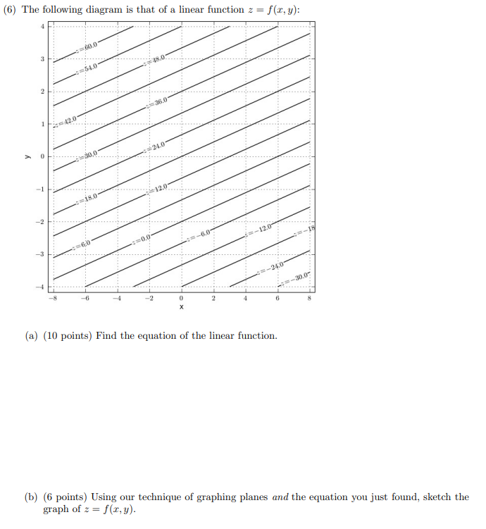 Solved 6) The following diagram is that of a linear function | Chegg.com