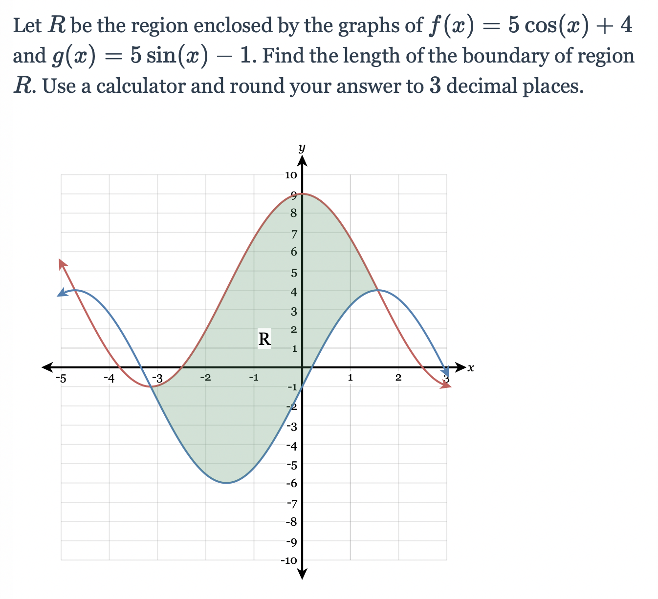 Solved Let R be the region enclosed by the graphs of | Chegg.com