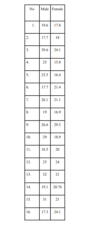 Solved \begin{tabular}{|l|c|c|} \hline \multicolumn{1}{|c|}{ | Chegg.com