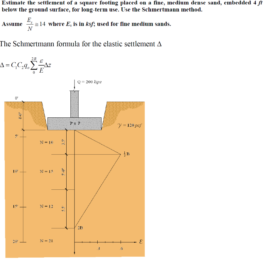 Solved Estimate the settlement of a square footing placed on | Chegg.com