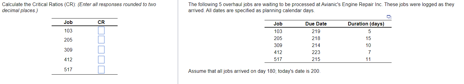 Solved Calculate the Critical Ratios (CR): (Enter all | Chegg.com