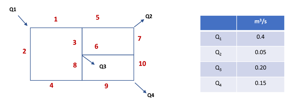 Solved \begin{tabular}{|c|c|} \hline & m3/s \\ \hline Q1 & | Chegg.com