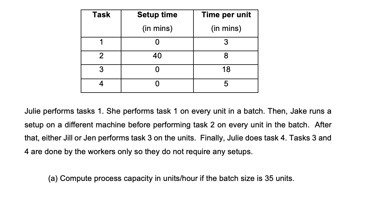 Solved Task Setup time Time per unit (in mins) (in mins) 1 0 | Chegg.com