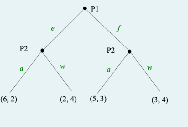 Solved Let be the following sequential game with perfect | Chegg.com