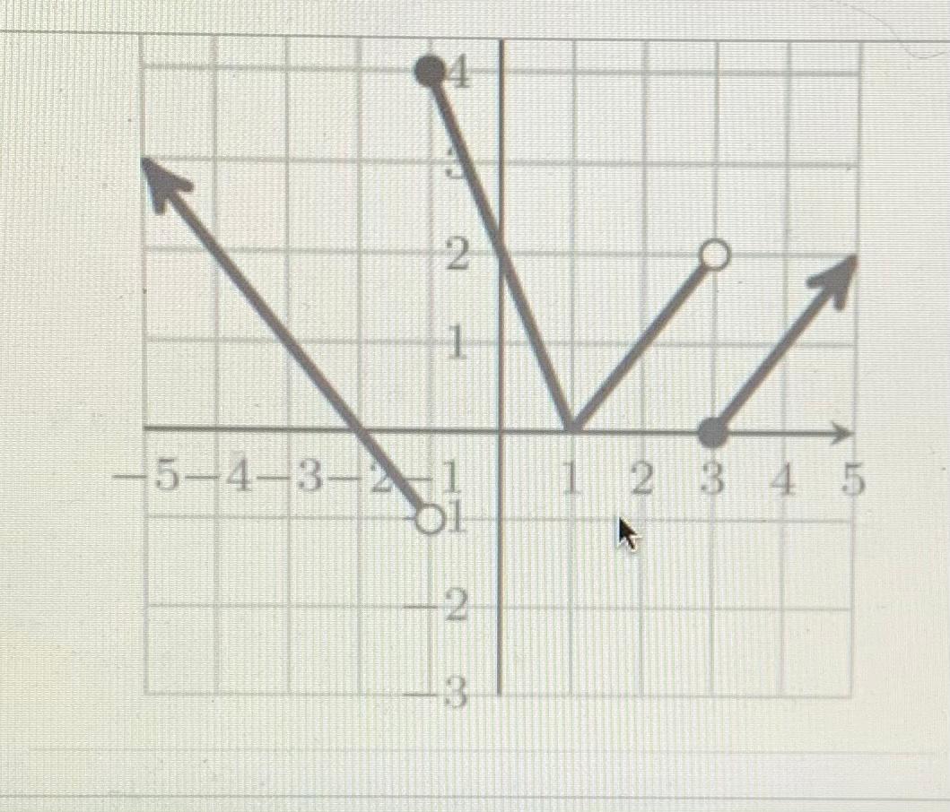 Solved Several potential graphs of a function f(x) are shown | Chegg.com