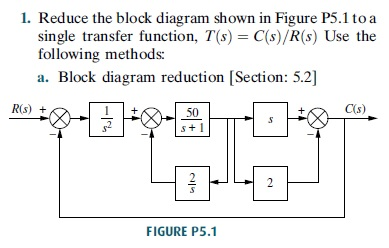 Solved 1. Reduce the block diagram shown in Figure P5.1 toa | Chegg.com