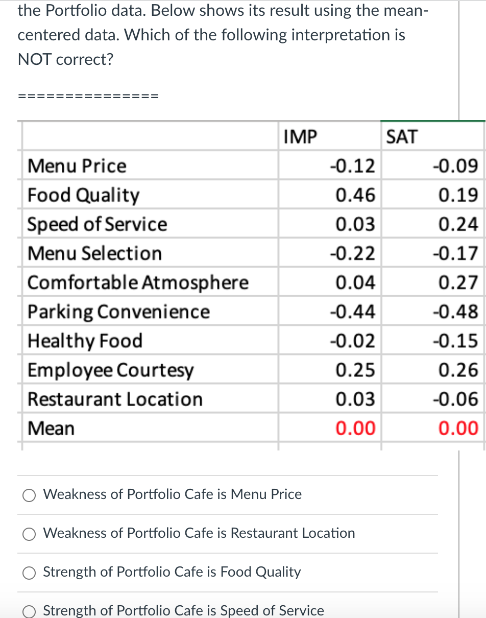 Solved the Portfolio data. Below shows its result using the | Chegg.com