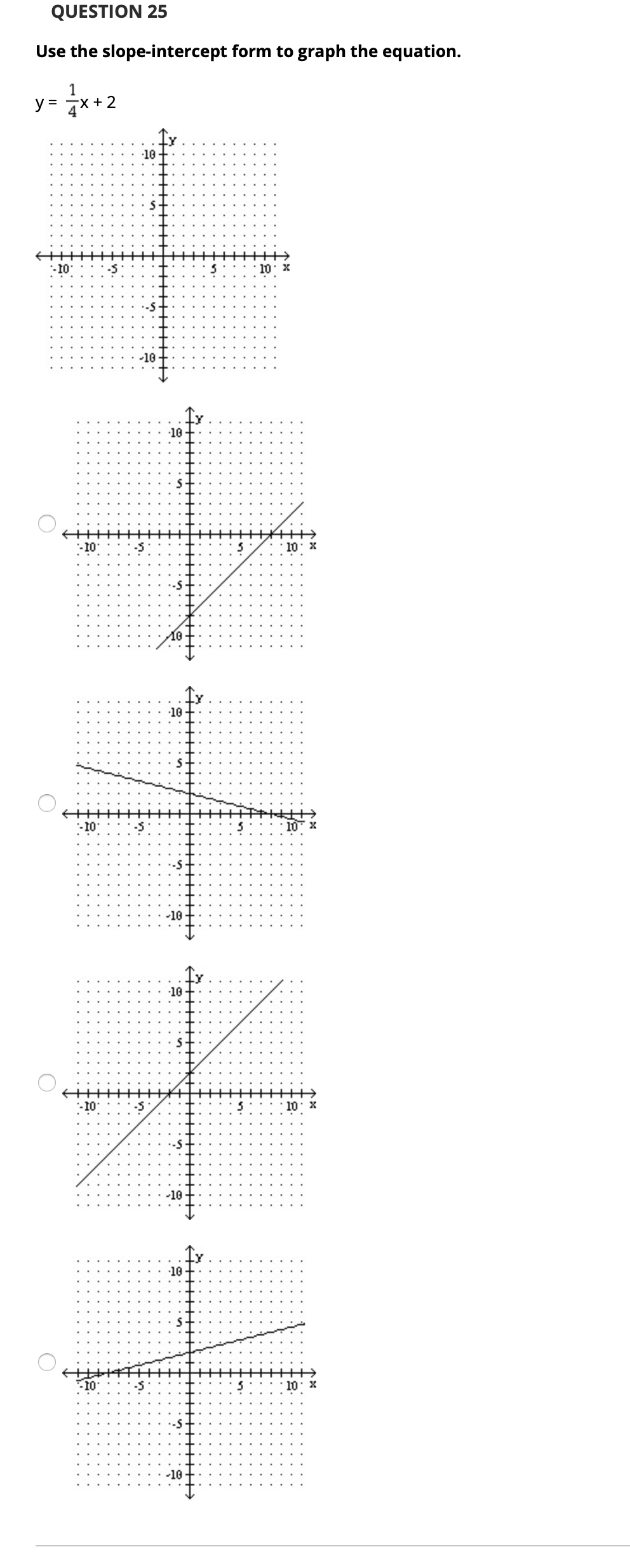 Solved QUESTION 25 Use the slope-intercept form to graph the | Chegg.com