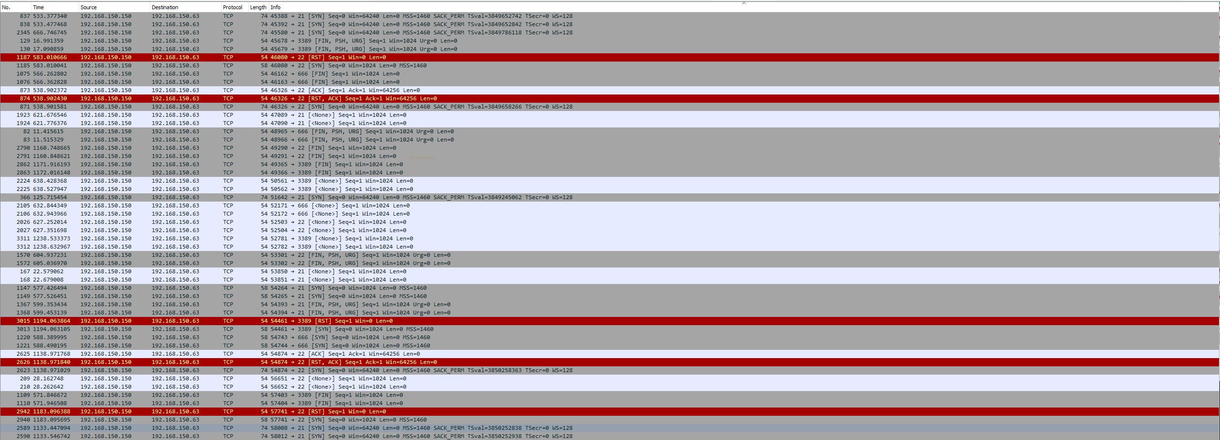 Solved I am conducting network analysis using wireshark. I | Chegg.com
