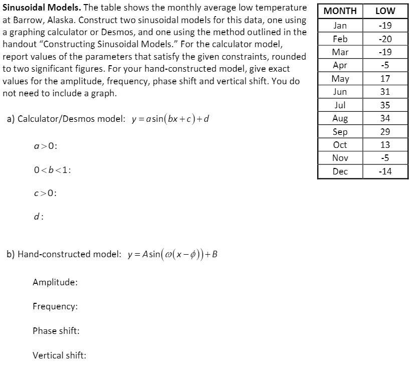Solved LOW Sinusoidal Models. The table shows the monthly | Chegg.com