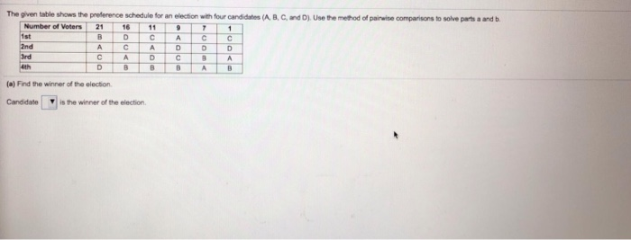 Solved The given table shows the preference schedule for an | Chegg.com