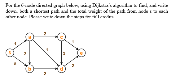 Solved For the 6-node directed graph below, using Dijkstra's | Chegg.com