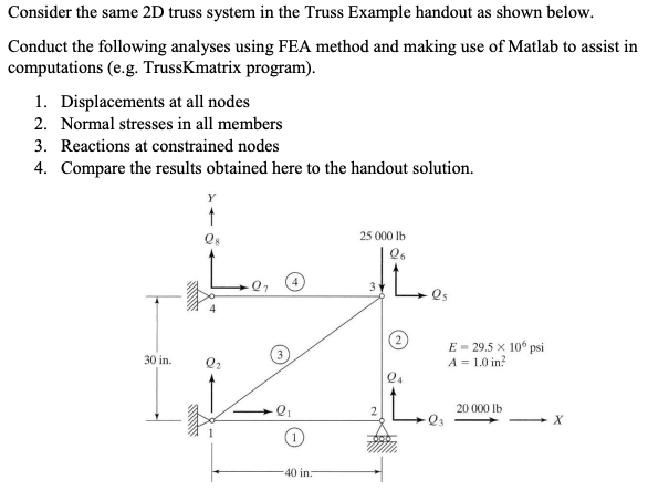Solved Consider the same 2D truss system in the Truss | Chegg.com