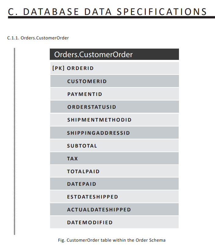 Solved C.1.1. Orders.CustomerOrder 房 FIg. Customerurder | Chegg.com