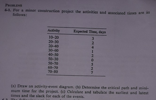 Solved PROBLEMS 6-1. For a minor construction project the | Chegg.com