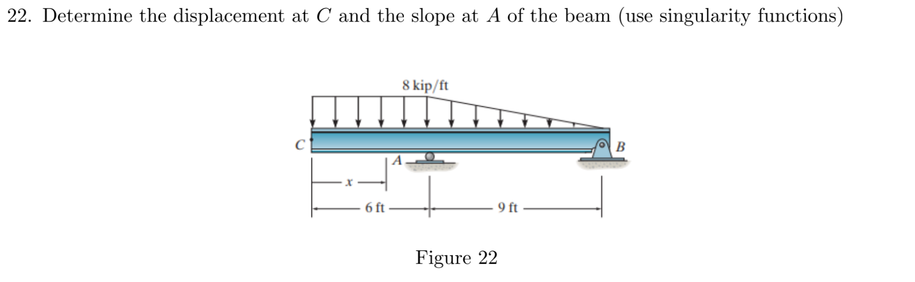 Solved Determine the displacement at C ﻿and the slope at A | Chegg.com