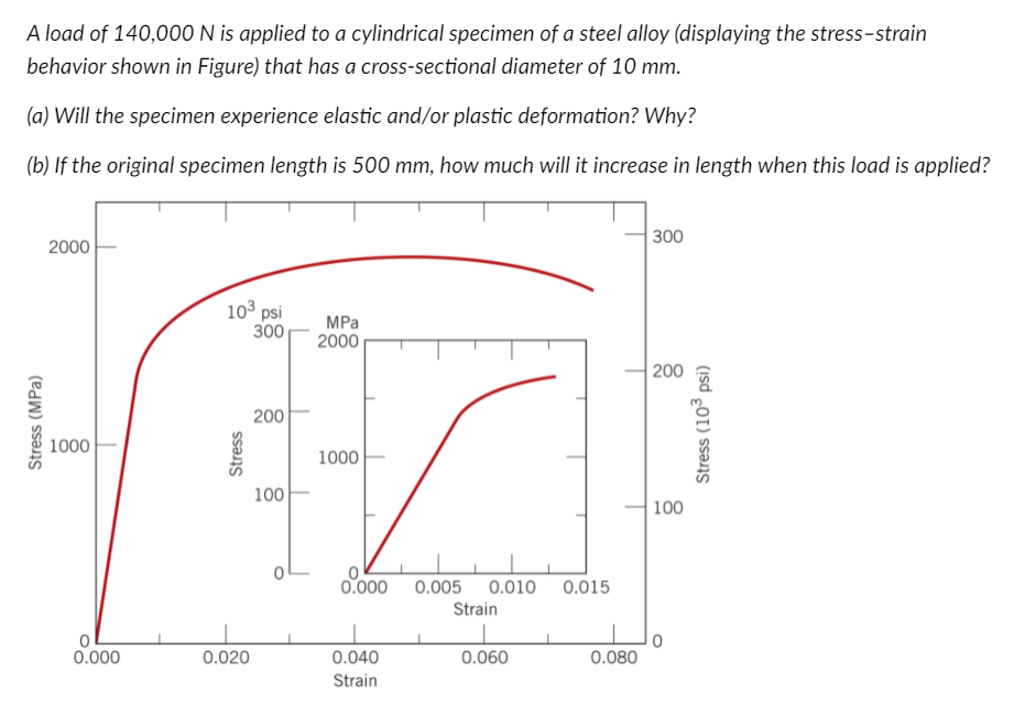 Solved A load of 140,000 N is applied to a cylindrical | Chegg.com