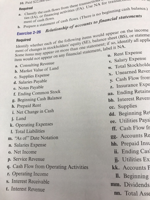 Solved Classify the cash flows from these transaction ties | Chegg.com