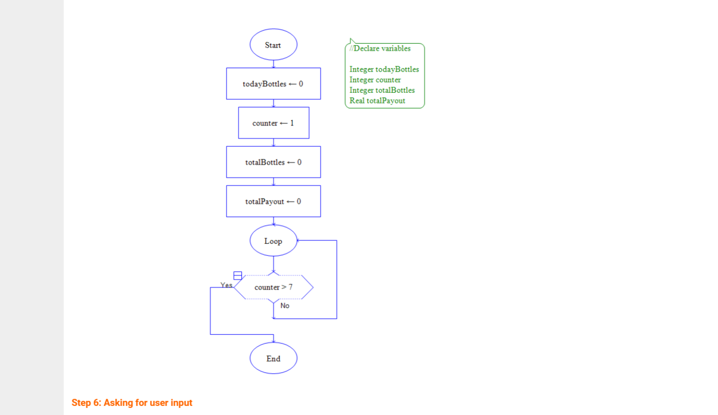 Solved Description of the Problem Write a program that will | Chegg.com
