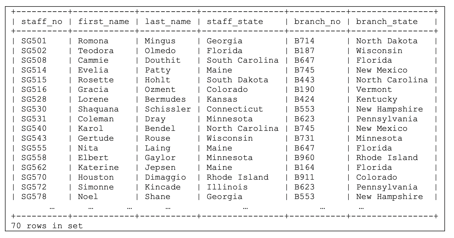 Solved I really need a SQL expert to help with this | Chegg.com
