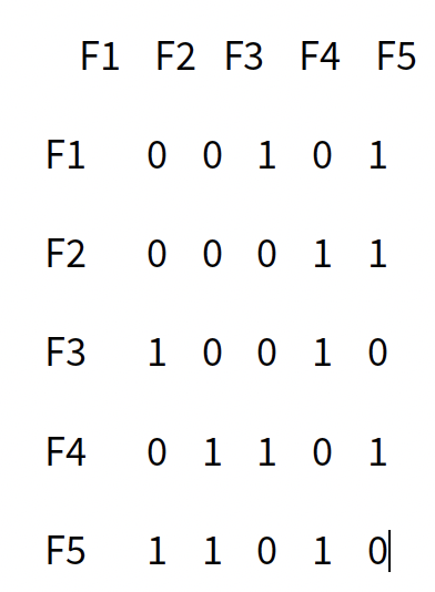 Solved Use JavaFx for this- Write a Java GUI program that | Chegg.com