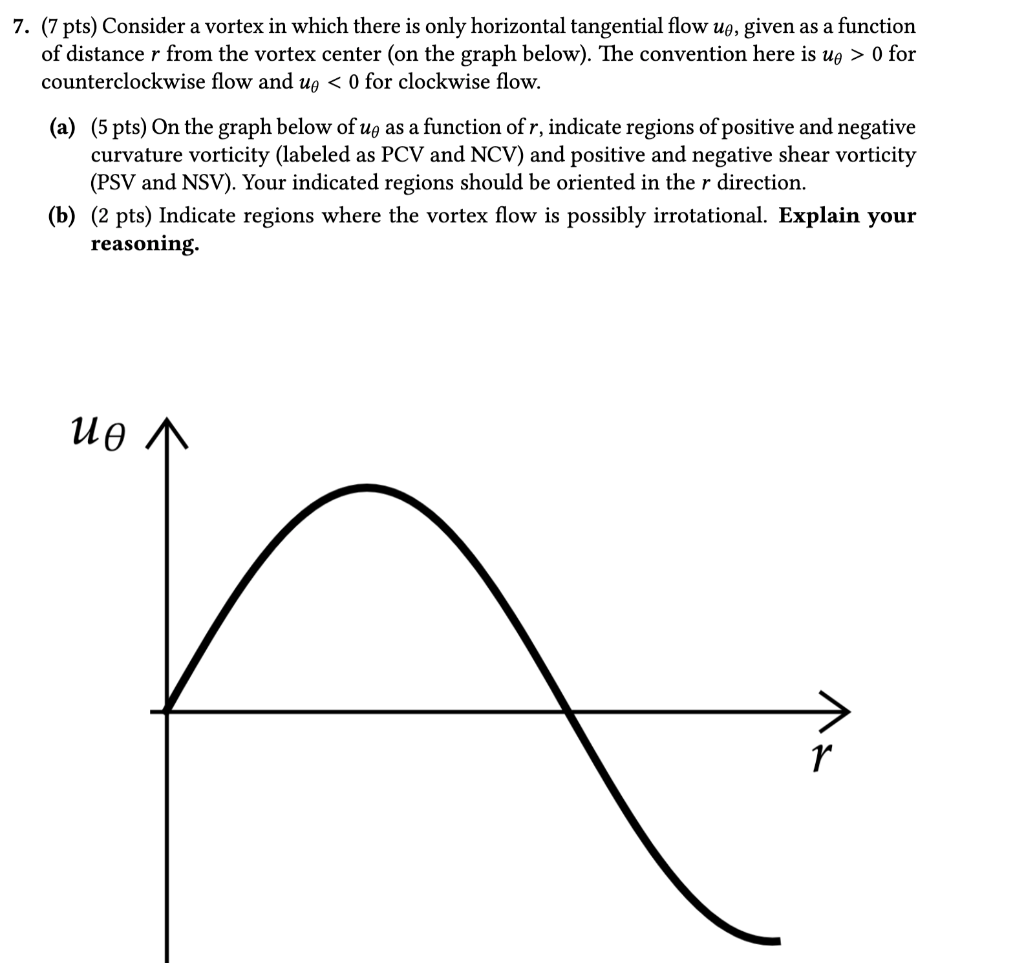 Solved 7. (7 pts) Consider a vortex in which there is only | Chegg.com