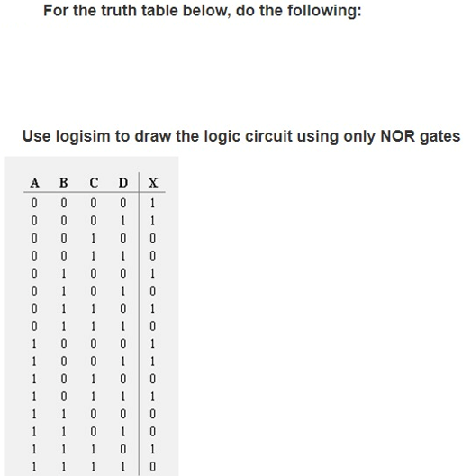Solved For the truth table below, do the following: Use | Chegg.com