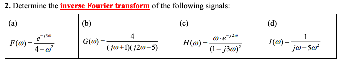 Solved 2. Determine the inverse Fourier transform of the | Chegg.com
