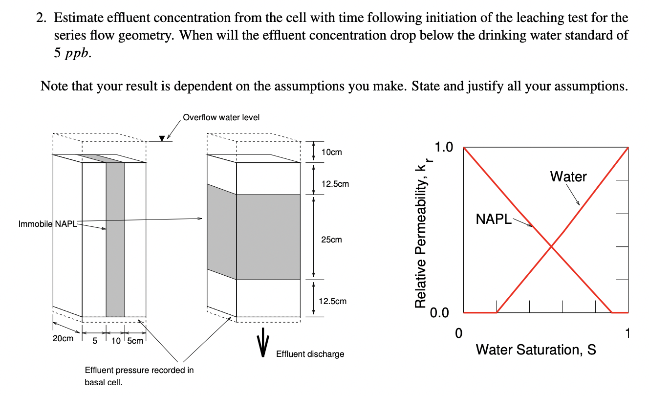 Two different column leaching tests are devised to | Chegg.com