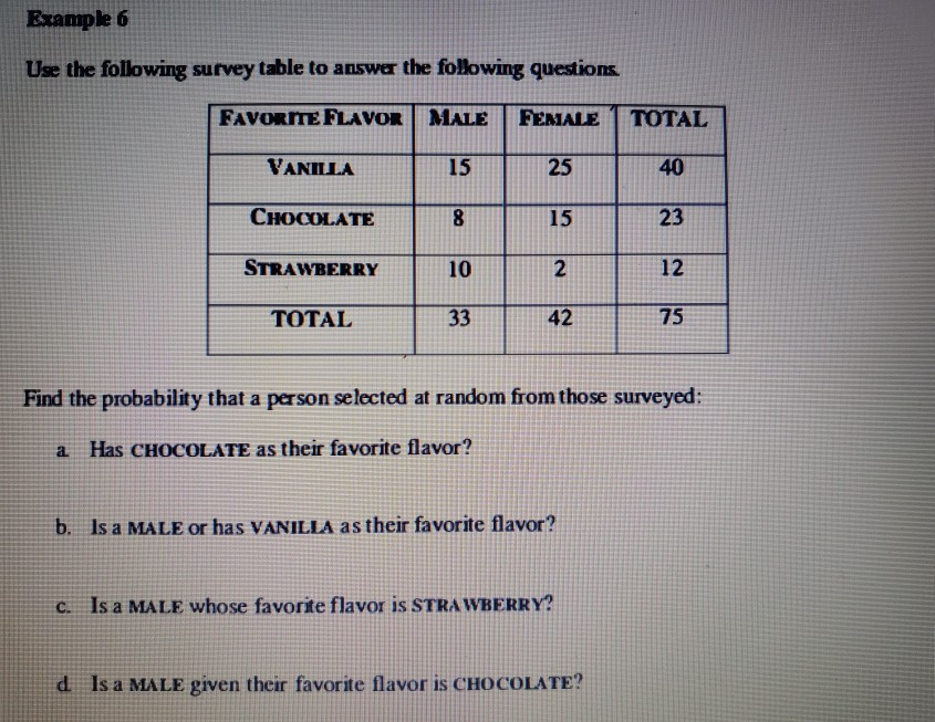 Solved Example 6 Use the following survey table to answer | Chegg.com