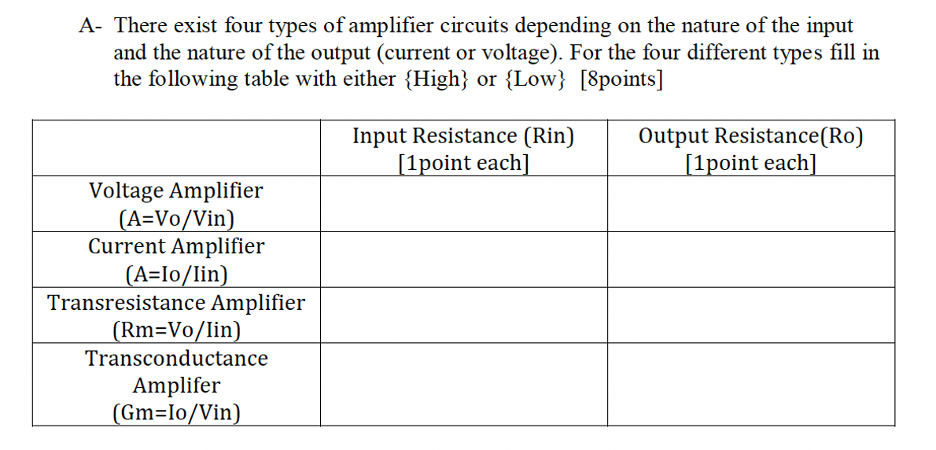 Solved A- There exist four types of amplifier circuits | Chegg.com