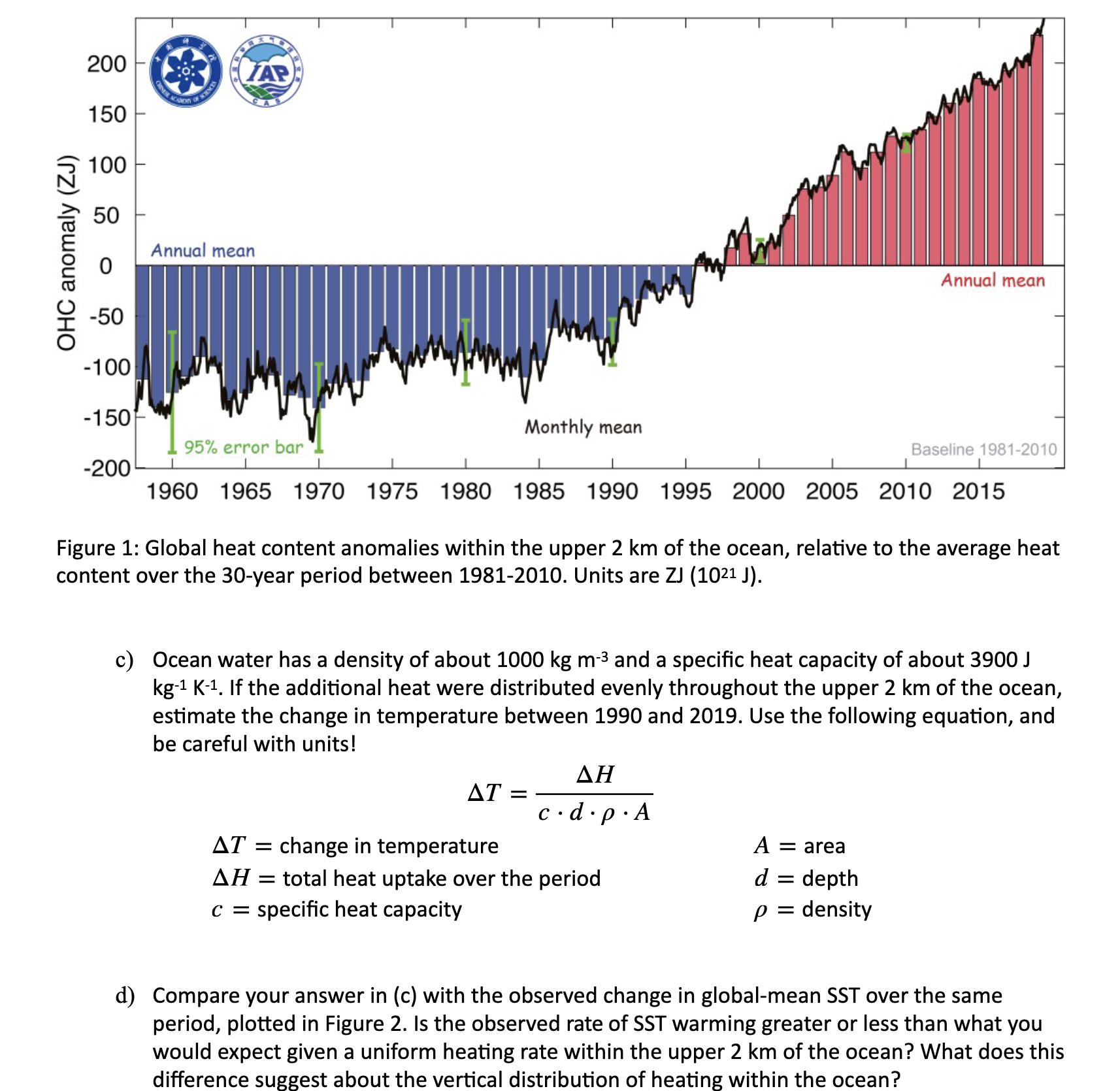 Solved Figure 1: Global heat content anomalies within Figure | Chegg.com