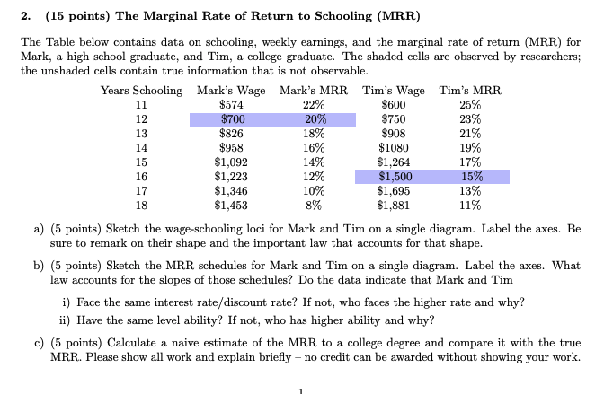 Solved 2. (15 ﻿points) ﻿The Marginal Rate of Return to | Chegg.com