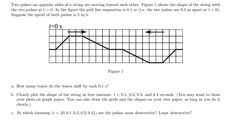 Solved Two pulses on opposite sides of a string are moving | Chegg.com