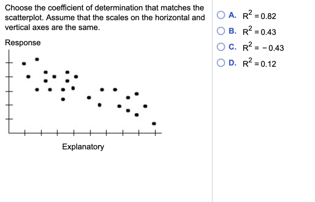 Solved Choose the coefficient of determination that matches | Chegg.com