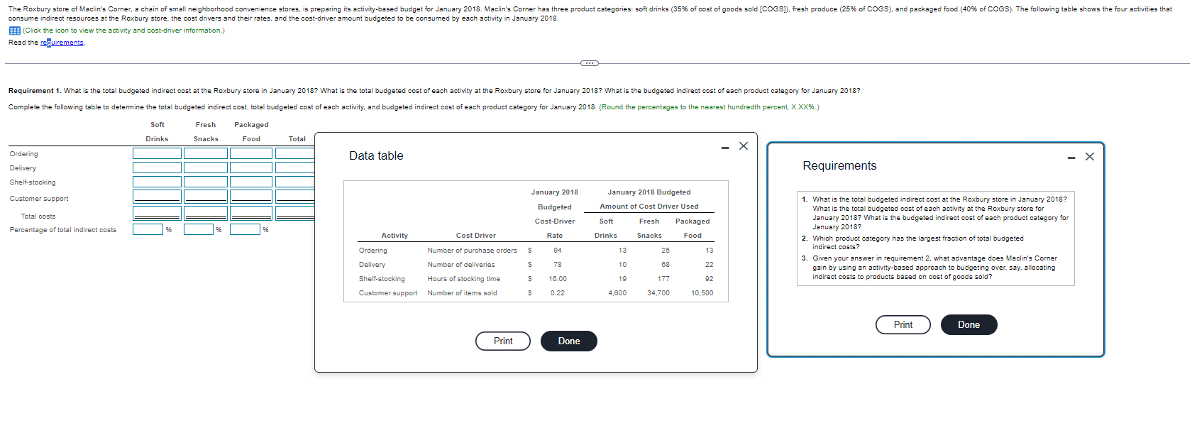 Solved Data table Requirements 1. What is the total budgeted | Chegg.com
