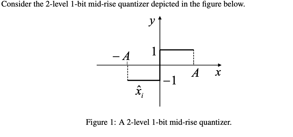 Solved Consider the 2-level 1-bit mid-rise quantizer | Chegg.com