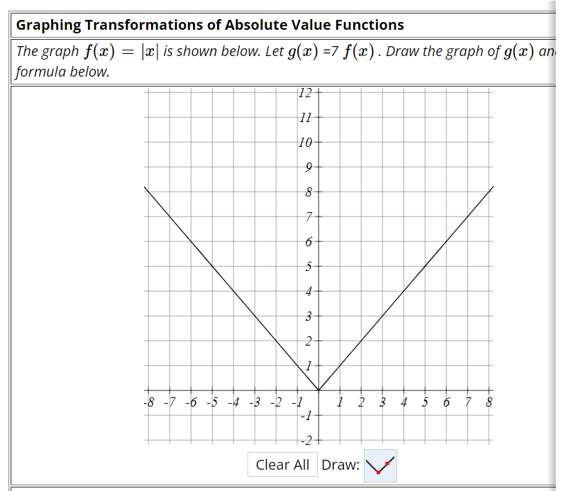 Solved Graphing Transformations of Absolute Value | Chegg.com