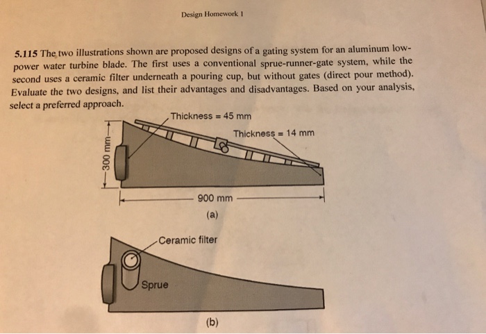 Solved Design Homework 1 5.115 The two illustrations shown | Chegg.com