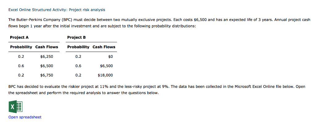 Solved Excel Online Structured Activity: Project risk | Chegg.com