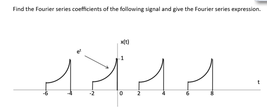 Solved Find the Fourier series coefficients of the following | Chegg.com