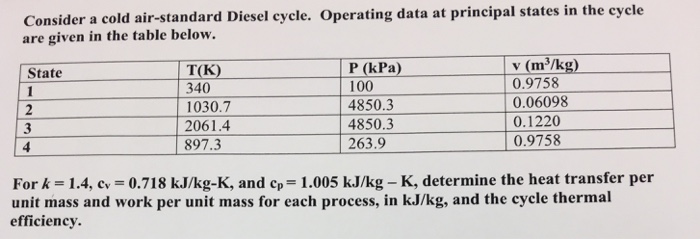 Solved Consider a cold air-standard Diesel cycle. Operating | Chegg.com