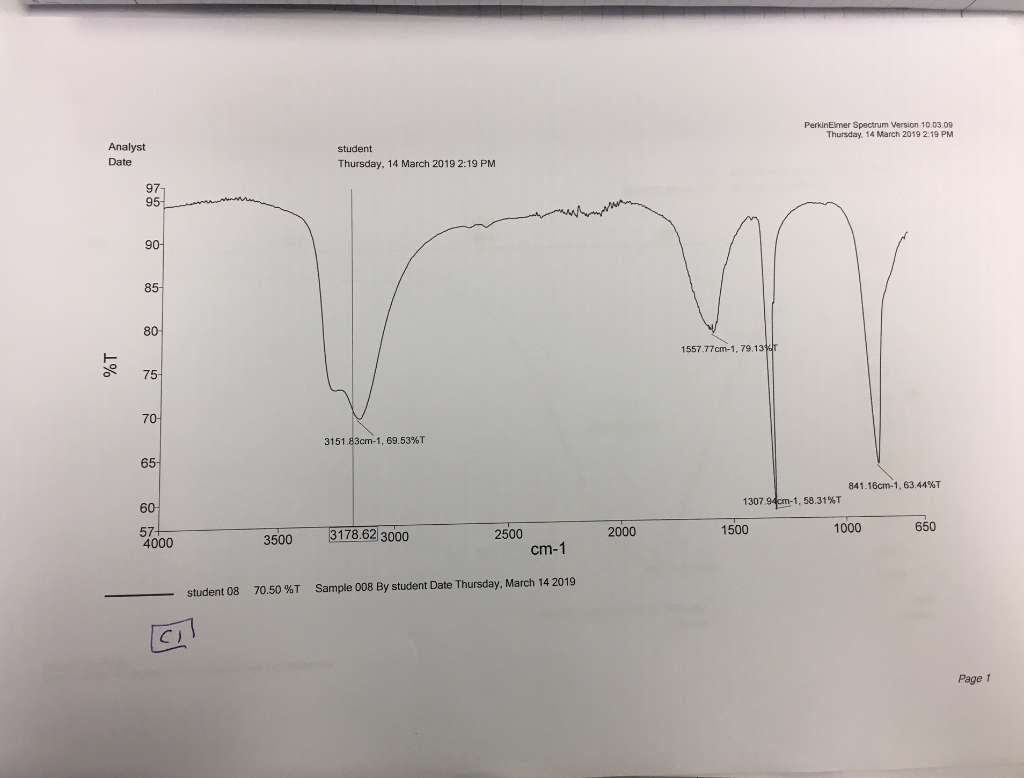 Solved Spectrum A Fare The Ir Spectra Of The Compound - vrogue.co Solved Spectrum A Fare The Ir Spectra Of The Compound - vrogue.co